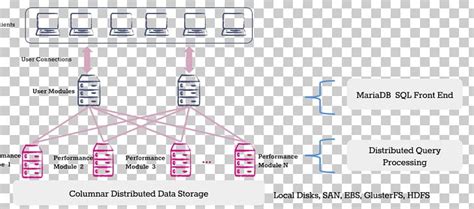 Database Management System MySQL Business Column Oriented DBMS PNG Clipart Angle Area Brand