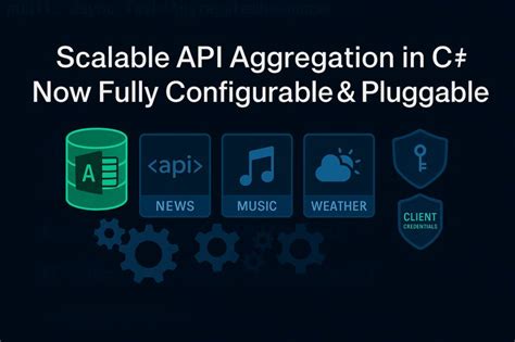 Csharp Dotnetcore Apiintegration Developerportfolio Opensource
