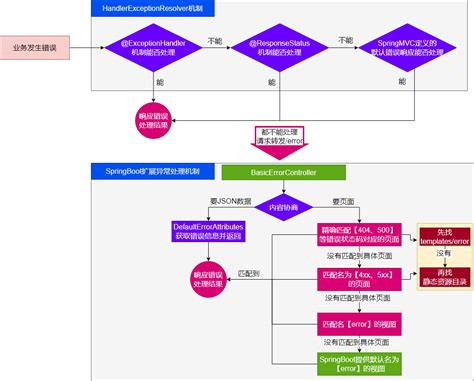 Springboot3 全栈指南教程——尚硅谷学习笔记 2023年springboot3全栈指南 Csdn博客
