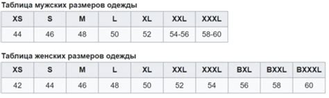 «Что значат размеры S, XXL, XL, L, M?» — Яндекс Кью