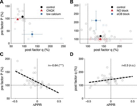 Figures And Data In Unified Pre And Postsynaptic Long Term Plasticity