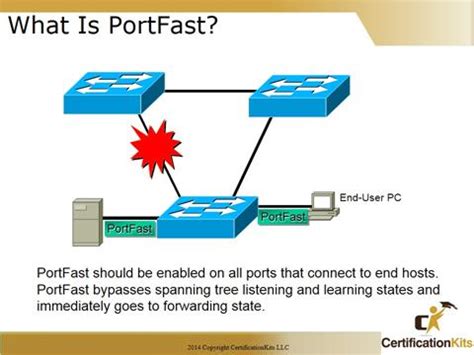 Cisco CCNA Troubleshooting Switching Features