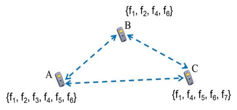 Rendezvous Protocols