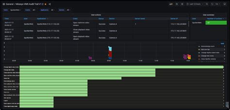 Mirasys Reporting With Grafana Mirasys Reporting With Grafana