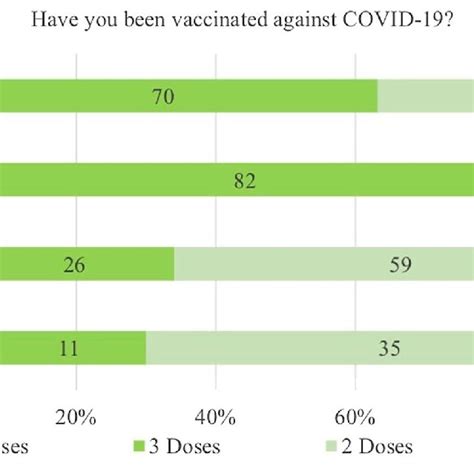 Physicians Level Of Trust In The National Government Categorized By