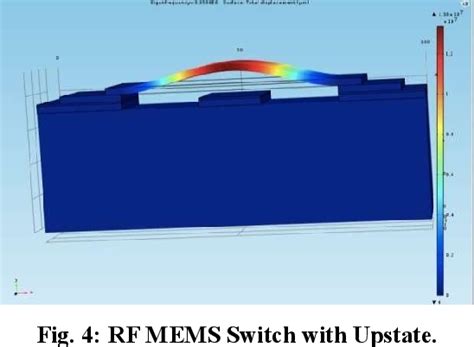 Figure 2 From Design And Simulation Of 5 Bit Dmtl Phase Shifter With