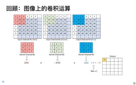Nvolutional