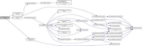 Ns Ns Wifimachelper Class Reference