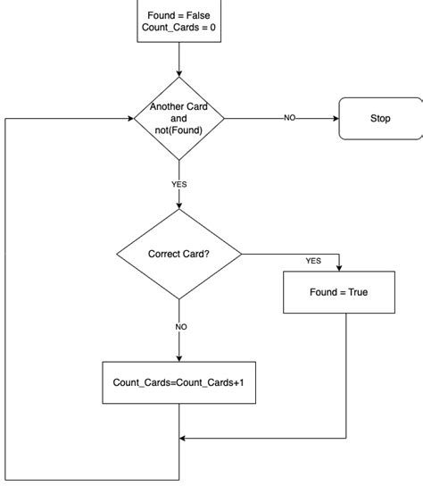 Solved Use The Following Flowchart To Answer The Below Two Questions