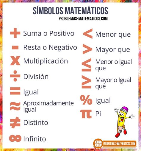 ¿qué Son Y Para Que Necesitamos Los Signos Y Símbolos Matemáticos