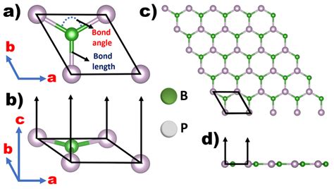 Unit Cell Of 2d Hexagonal Boron Phosphide Download Scientific Diagram