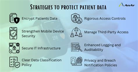 How Do We Enhance Healthcare Data Protection Strategies