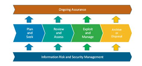 Myths About Information Governance Wudo Solutions