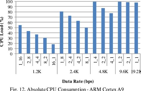 Figure 12 From Improvements In Cpu And Fpga Performance For Small
