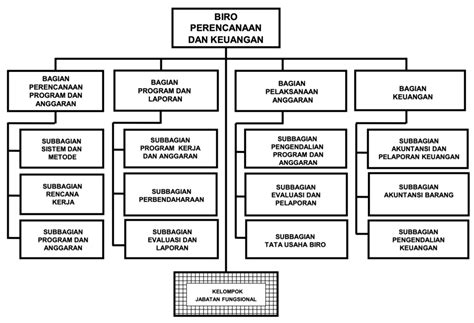 Sekretariat Jenderal Kemhan Ri