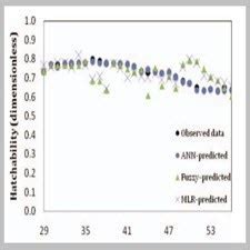 خرید و قیمت A comparison of neural network models fuzzy logic and