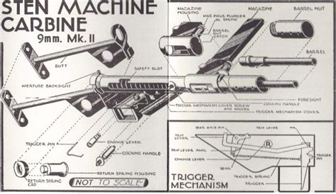 Sten Smg Pinnacle Of Simplicity