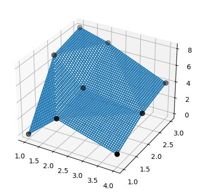 Interpolate Transition Guide Scipy V Manual
