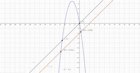 Solve Each Inequality With The Aid Of A Graph X 4