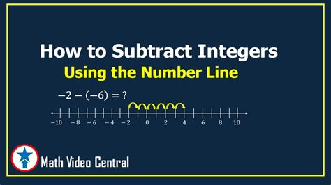 Subtracting Integers Using The Number Line Algebra 1 Math Video