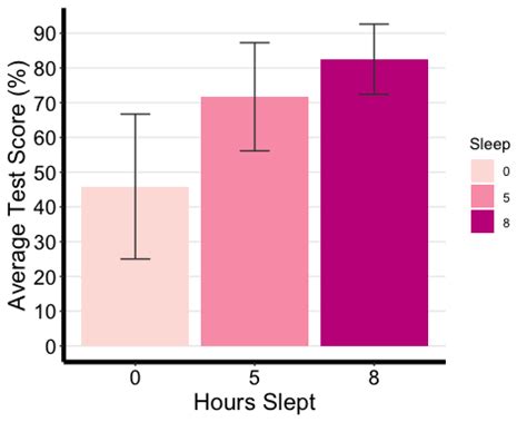 RStudio Workshop One Way ANOVA Crafting Research Narratives That Transcend Technical Jargon