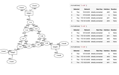 Review The Bgp Route Propagation Slides And Provide 6