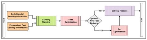 Symmetry Special Issue Computational Intelligence And Soft
