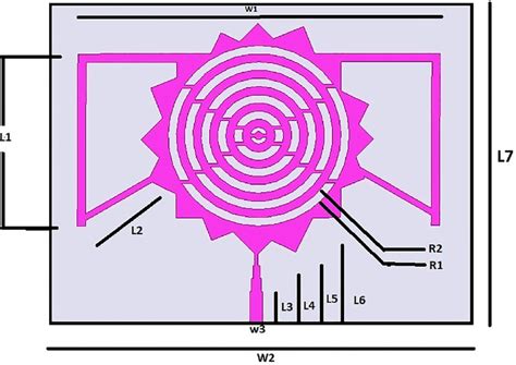 Microstrip Patch Antenna With A Single Patch Download Scientific Diagram