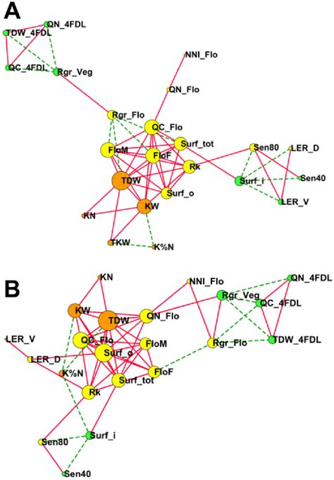 Figure 1 From Identi Cation Of Metabolic And Protein Markers Representative Of The Impact Of