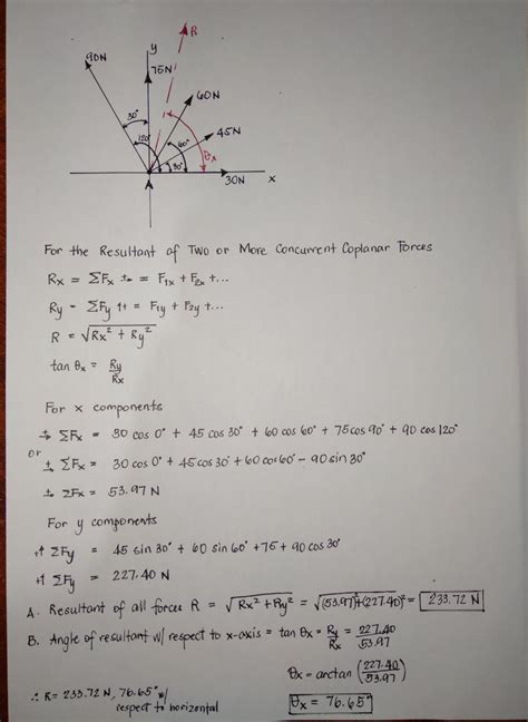 Solved The Five Forces Shown Act At Point A A Which Of The