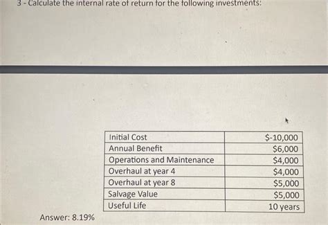 Solved 3 Calculate The Internal Rate Of Return For The Chegg Com