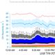 ACP Relations A Long Term Estimation Of Biogenic Volatile Organic Compound BVOC Emission