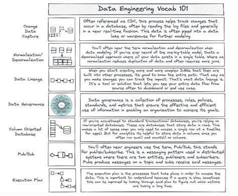 Richa Agarwal On Linkedin A Few Basic Terminologies Used In Data