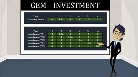 Linear Programming Classic Problems 06 Youtube