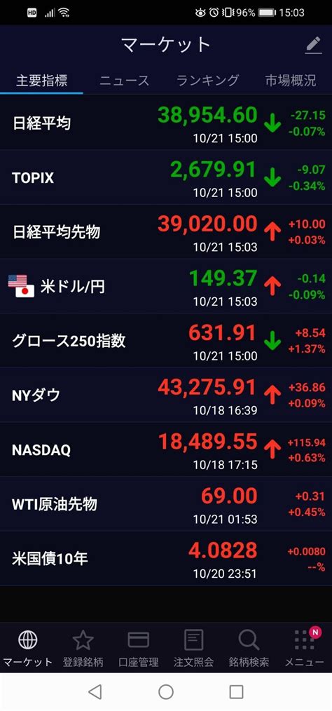 【日経相場解説】様子見ムード継続で日経小幅に4日続落 世界一速い日経市場解説