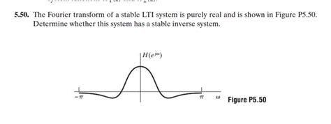 Solved The Fourier Transform Of A Stable LTI System Is Chegg