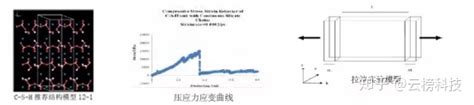 lammps软件 maps软件：让lammps运用更高效 — 特点及实例 csdn博客