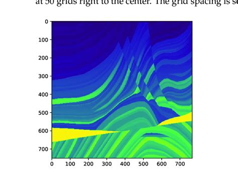 The Landscape Of The Seismic Wave Propagation Different Colors In The
