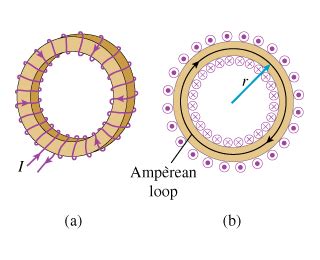 Solved A Toroid Is A Solenoid Bent Into The Shape Of A Chegg