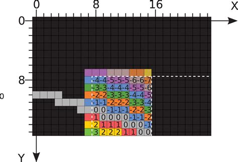 Non Linear Contour Based Multidirectional Intra Coding Apsipa Transactions On Signal And
