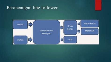 Linefollowerrobotpptx