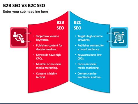 B2B SEO Vs B2C SEO PowerPoint And Google Slides Template PPT Slides