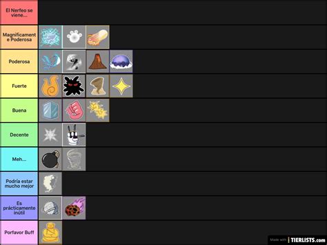 Ranking Devil Fruits Blox Fruits