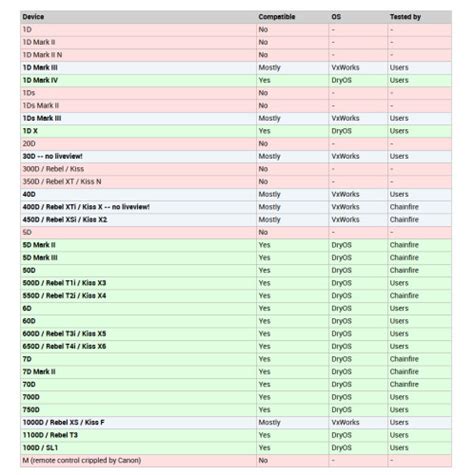 Checking Shutter Actuations On Your Canon DSLR Camera Marc Schultz