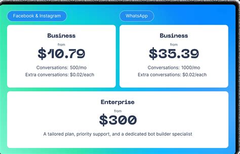 9 Best Intercom Alternatives In 2024 Free Paid Chatfuel Blog