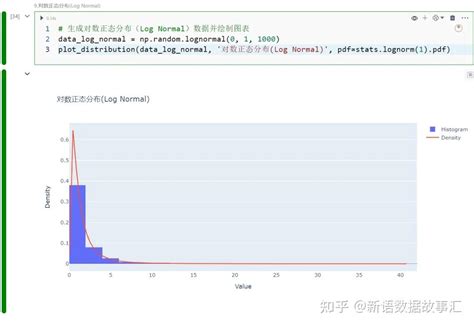 一文带您了解统计分布类型distributions In Statistics全面解析统计分布类型 知乎