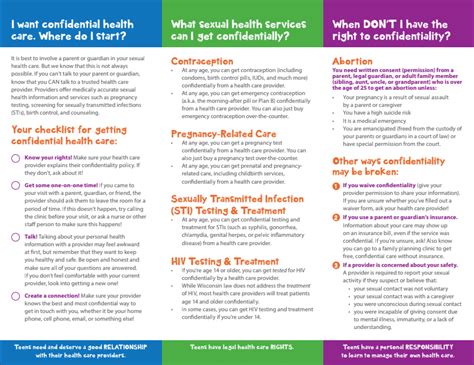 You Have The Right A Guide To Confidential Sexual Health Care In