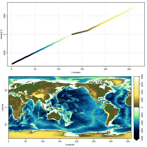 GMT Topography Colours II