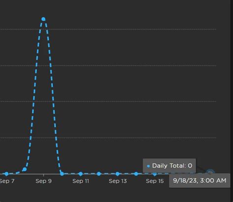 Immersive Ads Bug Creator Hub Create Roblox Bugs Developer
