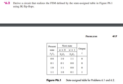 Solved 6 2 Derive A Circuit That Realizes The FSM Defined Chegg